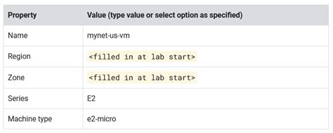 Vpc Networking Fundamentals
