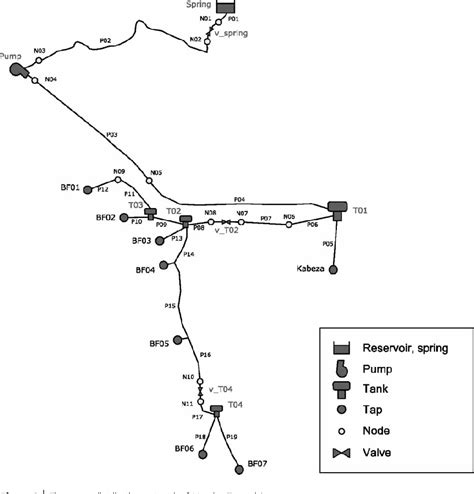 Figure 3 From The Extension Of Epanet Source Code To Simulate Unsteady Flow In Water