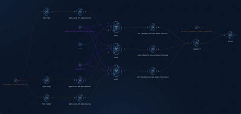 trickest wordlists 渗透测试字典 🔰雨苁ℒ🔰