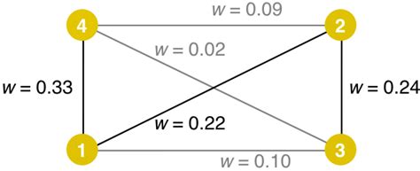 Exemplary Constraint Graph Before Edge Removal Download Scientific Diagram