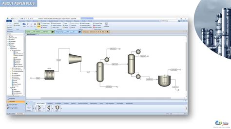 What Is Aspen Plus Aspen Plus Chemical Engineering Simulation