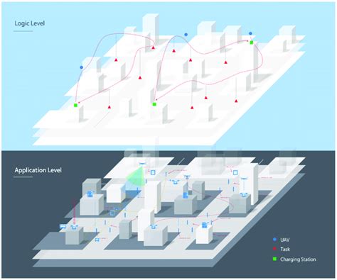 Multi Uav Cooperative Trajectory Planning Mctp Download Scientific Diagram