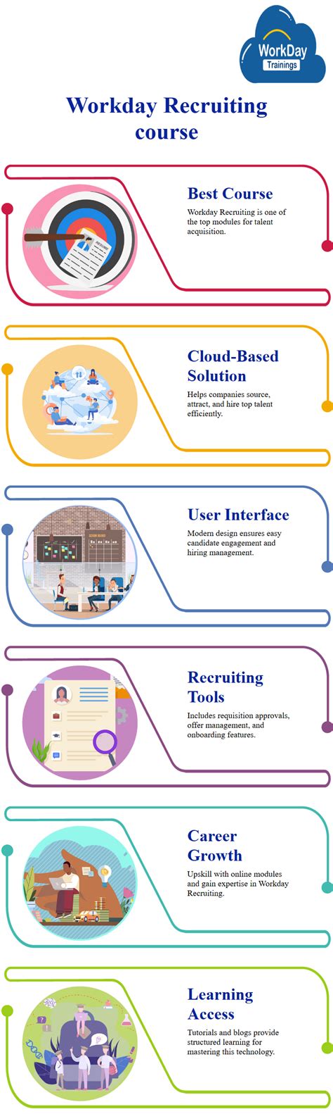 Workday Recruiting Tutorial Workday Trainings