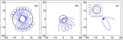 Zero Angular Momentum Orbits Of A Test Particle In The Rotating Boson