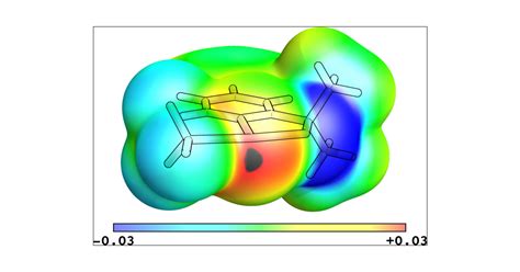 Importance Of Nonclassical σ Hole Interactions For The Reactivity Of λ3