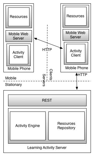 gem implementation download scientific diagram