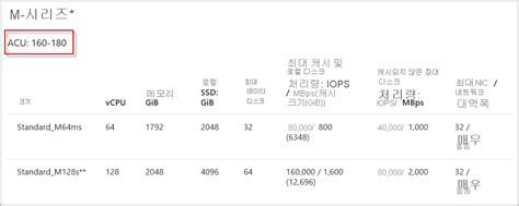 Azure의 Oracle Database Enterprise Edition 아키텍처 Azure Virtual Machines