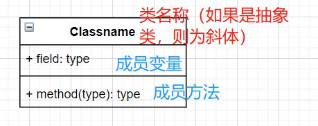 设计模式UML类图关系与符号 类图关系符号 CSDN博客