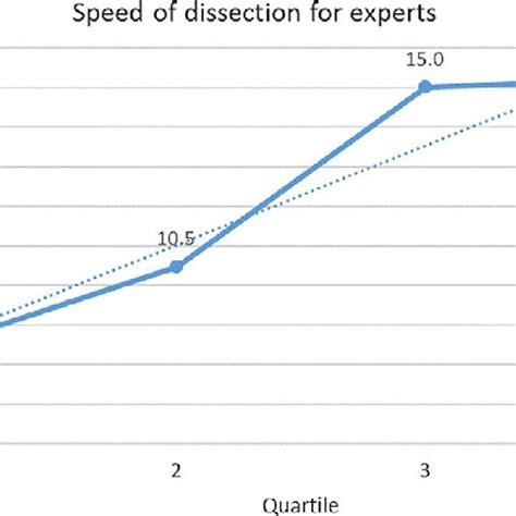 Example Of Endoscopic Submucosal Dissection Specimen Measurement