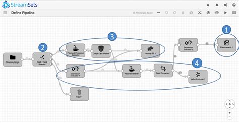 Elasticsearch Plus Streamsets For Reliable Data Ingestion Elastic Blog