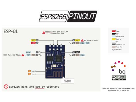 Esp Pinout Diagram Esp Pinout The Esp And Esp On Nice Images