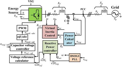 Adaptive Active And Reactive Power Control Strategy For Virtual