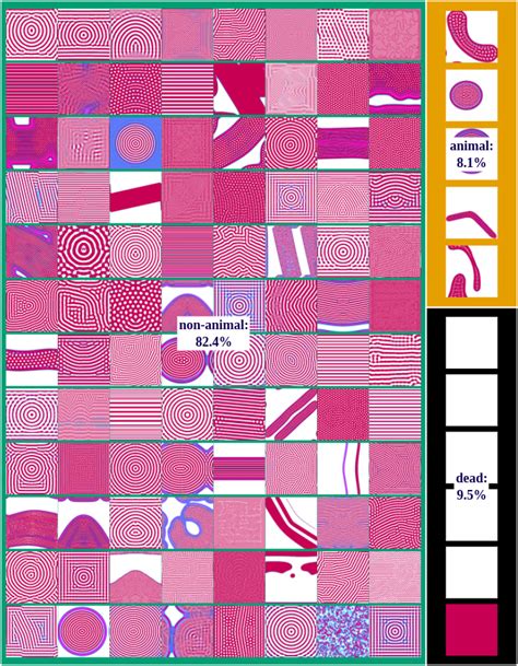 Intrinsically Motivated Discovery Of Diverse Patterns In Self Organizing Systems Automated