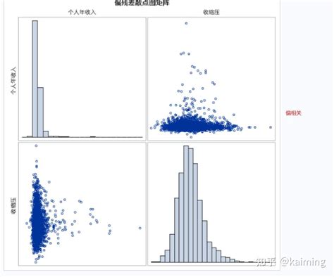 如何理解皮尔逊相关系数（pearson Correlation Coefficient）？