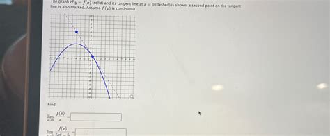 solved the graph of y f x solid ﻿and its tangent line at