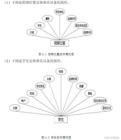 微信小程序 java ssm 13 基于 web 的疫情期间学生请假与销假系统的设计与实现（完整源码 数据库文件 万字文档 保姆级视频部署教程