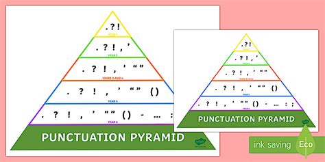 Punctuation Pyramid Poster Ks2 Resources Teacher Made
