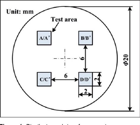 Figure 1 From A Modified Normal Contact Stiffness Model Considering