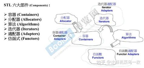 C STL容器用法 全详解 知乎
