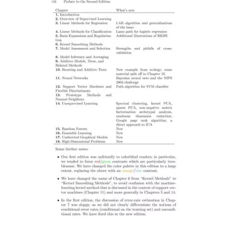 The Elements Of Statistical Learning