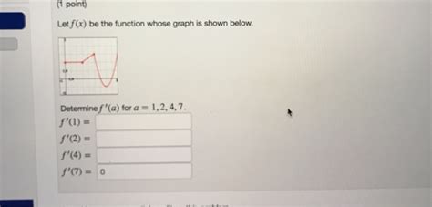 Solved 1 Point Let Fx Be The Function Whose Graph Is Shown