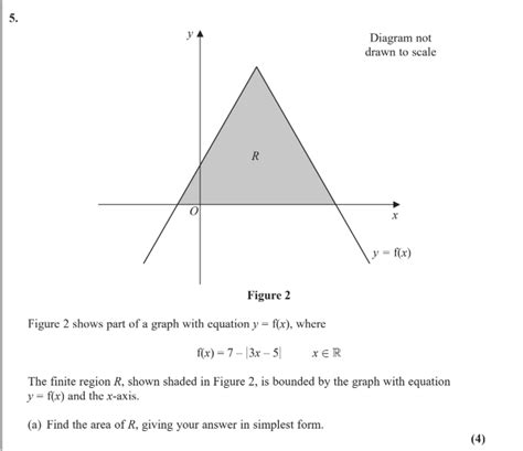 How Do I Find The Coords Of The Turning Point R 6thForm