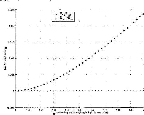 Figure 1 From Variable Voltage Task Scheduling Algorithms For