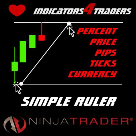 Free Indicators For Ninjatrader 8 Your 1 Choice