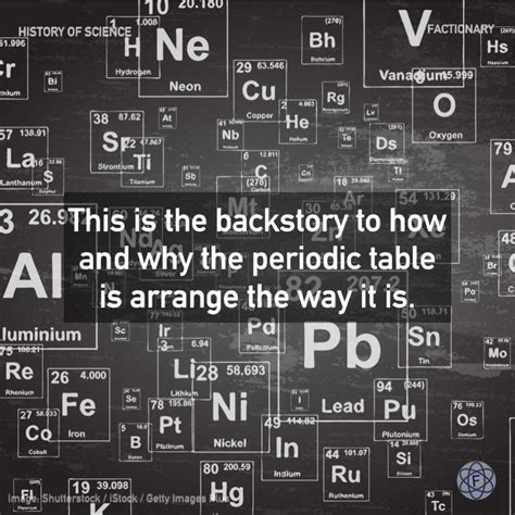 The Evolution Of The Periodic Table