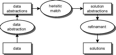 Figure 21 From Approaches To Composition And Refinement In Object Oriented Design Semantic