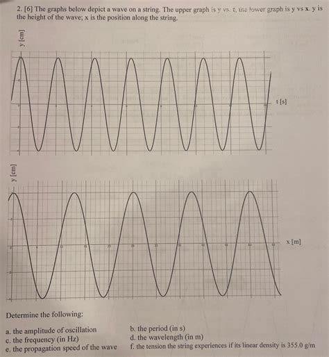 The Height Of The Wave X Is The Position Along The Chegg Com