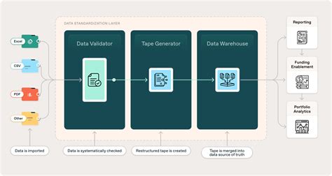 Whats New At Setpoint Stop Wrestling With Data Tapes Introducing