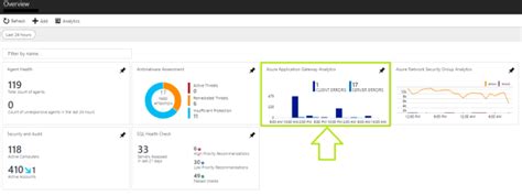 Azure Application Gateway Monitoring With Log Analytics Francesco Molfese Blog