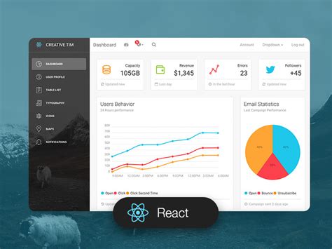 Light Bootstrap Dashboard React By Creative Tim On Dribbble
