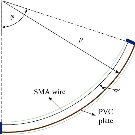 circuit schematic of the self sensing feedback control strategy