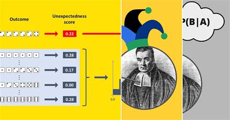 List Statistcs Curated By Ludwig Rupp Medium