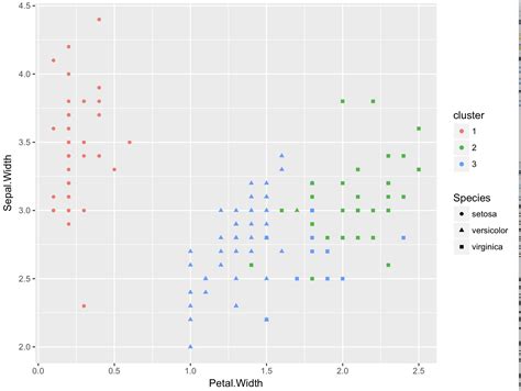 R Plot K Mean Cluster With Ggplot2 Stack Overflow