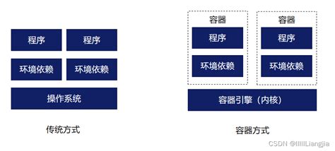 【云原生系列】kubernetes知识点 envfrom csdn博客