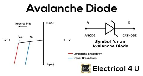 Avalanche Diode Working Principle And Applications Electrical4u