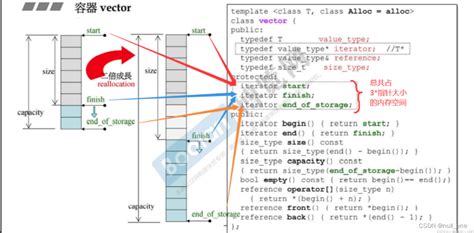 深度探索vector Csdn博客 深度探索vector Csdn博客