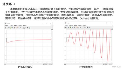 智能车摄像头三轮pid参数调节智能车竞赛摄像头三轮组pid调参 Csdn博客 智能车摄像头三轮pid参数调节智能车竞赛摄像头三轮组pid调参 Csdn博客