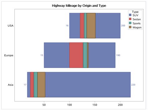 Solved Help Design Graphs Sas Support Communities