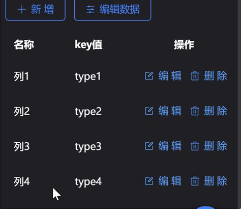 avue data基础使用 中山学院 软件系统与智能算法工作室
