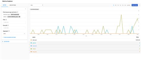 kubernetes workers autoscaling based on rabbitmq queue size by maksim