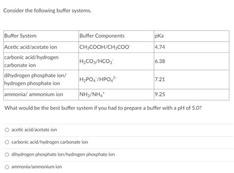 solved consider the following buffer systems what would be