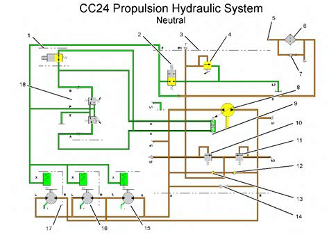 Cb22 And Cb24 Cb24 Xt And Cc24 And Cb32 Vibratory Compactors Propel