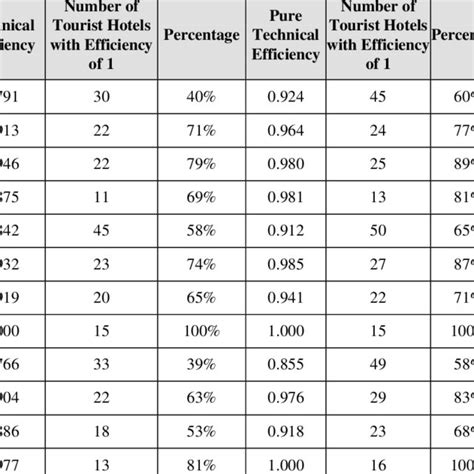 The Relationship Between Technical And Allocative Efficiency Download