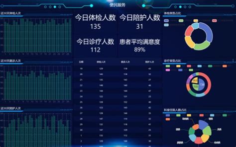 医疗数据可视化的技术发展