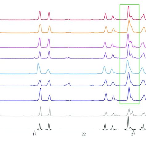 Comparison Of X Ray Diffraction Patterns Obtained At 293 ± 2 K For The Download Scientific