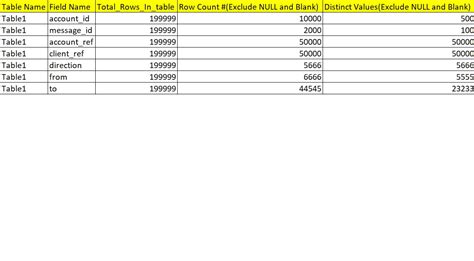 Extract Column Details From Table Microsoft Qanda
